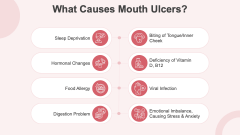Mouth Ulcer PowerPoint and Google Slides Template - PPT Slides