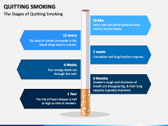 Quitting Smoking PowerPoint and Google Slides Template - PPT Slides