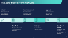 Zero Based Manpower Planning PowerPoint and Google Slides Template ...