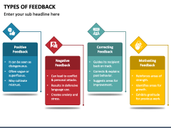Types of Feedback PowerPoint and Google Slides Template - PPT Slides