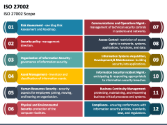 ISO 27002 PowerPoint and Google Slides Template - PPT Slides