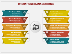 Operations Manager Role PowerPoint Template and Google Slides Theme ...