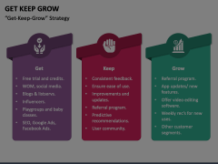Get Keep Grow PowerPoint and Google Slides Template - PPT Slides