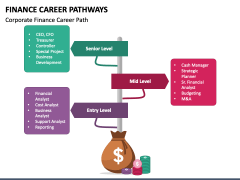 Finance Career Pathways PowerPoint and Google Slides Template - PPT Slides