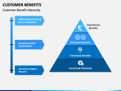 Customer Benefits PowerPoint and Google Slides Template - PPT Slides