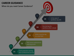 Career Guidance PowerPoint and Google Slides Template - PPT Slides