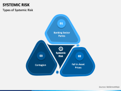 Systemic Risk PowerPoint and Google Slides Template - PPT Slides