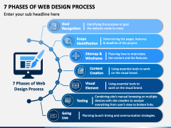 7 Phases of Web Design Process PowerPoint and Google Slides Template ...