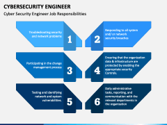 Cybersecurity Engineer PowerPoint and Google Slides Template - PPT Slides