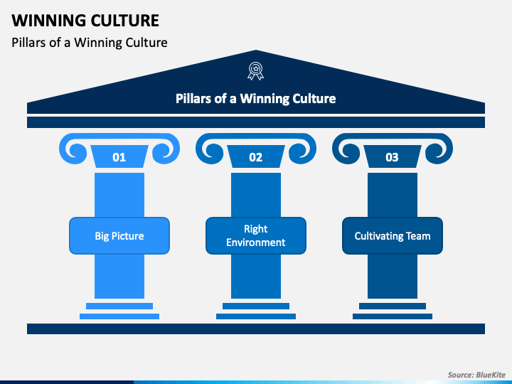 Winning Culture PowerPoint and Google Slides Template - PPT Slides