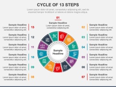 Cycle of 13 Steps for PowerPoint and Google Slides - PPT Slides