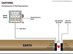 Earthing PowerPoint and Google Slides Template - PPT Slides