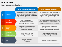 GDP Vs GNP PowerPoint and Google Slides Template - PPT Slides