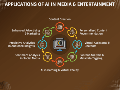 AI in Media and Entertainment PowerPoint and Google Slides Template ...