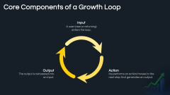 Growth Loop PowerPoint and Google Slides Template - PPT Slides