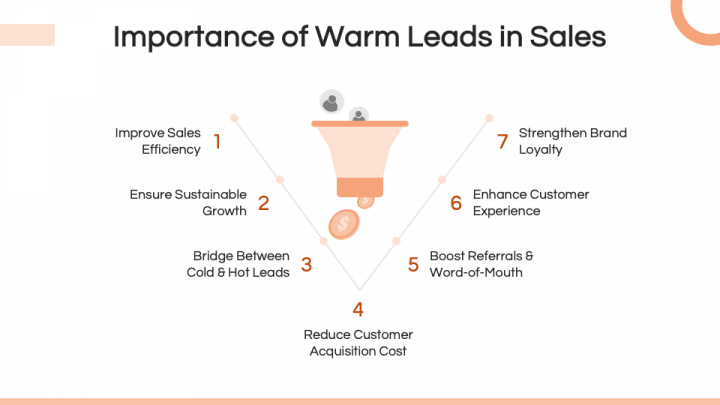 Warm Lead PowerPoint and Google Slides Template - PPT Slides