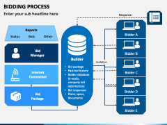 Bidding Process PowerPoint and Google Slides Template - PPT Slides