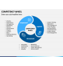 Competency Management PowerPoint Template