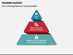 Training Budget PowerPoint and Google Slides Template - PPT Slides