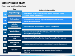 Core Project Team PowerPoint and Google Slides Template - PPT Slides