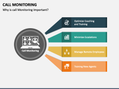 Call Monitoring PowerPoint and Google Slides Template - PPT Slides