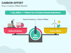 Carbon Offset PowerPoint and Google Slides Template - PPT Slides
