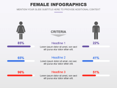Female Infographics for PowerPoint and Google Slides