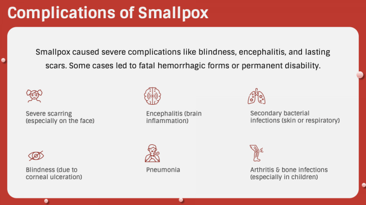 Smallpox PowerPoint and Google Slides Template - PPT Slides