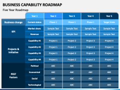 Business Capability Roadmap PowerPoint and Google Slides Template - PPT ...