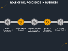 Neuroscience PowerPoint and Google Slides Template - PPT Slides