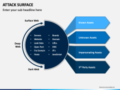 Attack Surface PowerPoint and Google Slides Template - PPT Slides
