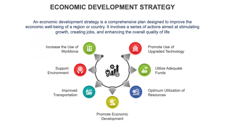 Economic Development Strategy PowerPoint and Google Slides Template ...