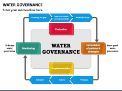 Water Governance PowerPoint and Google Slides Template - PPT Slides