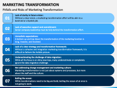 Marketing Transformation PowerPoint and Google Slides Template - PPT Slides