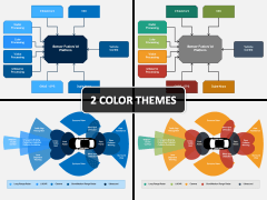 Sensor Fusion PowerPoint and Google Slides Template - PPT Slides