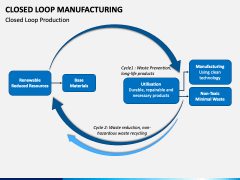 Closed Loop Manufacturing PowerPoint and Google Slides Template - PPT ...