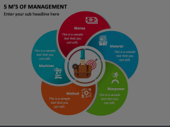 5 M's of Management PowerPoint and Google Slides Template - PPT Slides