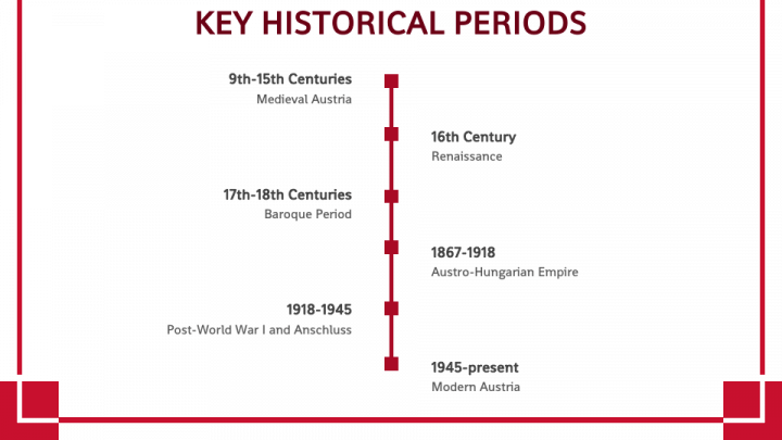 Free - Culture of Austria Presentation for PowerPoint and Google Slides ...