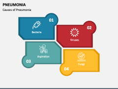 Pneumonia PowerPoint and Google Slides Template - PPT Slides