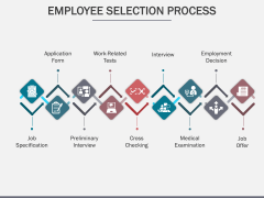 Employee Selection Process PowerPoint and Google Slides Template - PPT ...
