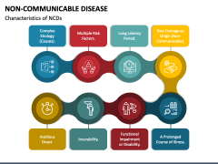 Noncommunicable Disease PowerPoint and Google Slides Template - PPT Slides