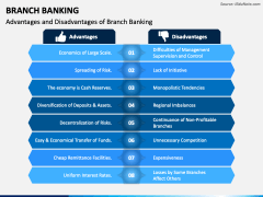 Branch Banking PowerPoint and Google Slides Template - PPT Slides
