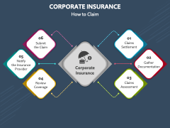 Corporate Insurance PowerPoint and Google Slides Template - PPT Slides