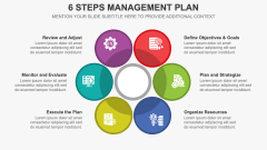 6 Steps Management Plan PowerPoint and Google Slides Template - PPT Slides