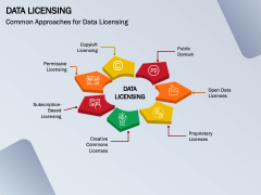 Data Licensing PowerPoint and Google Slides Template - PPT Slides