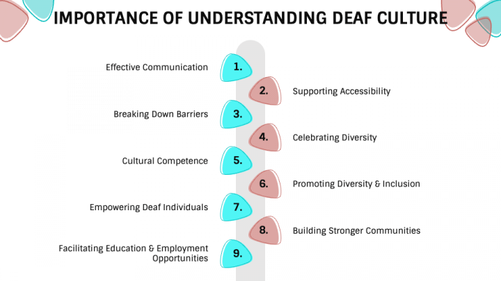 Deaf Culture PowerPoint and Google Slides Template - PPT Slides