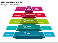 Lencioni Team Model PowerPoint and Google Slides Template - PPT Slides