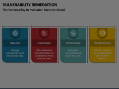 Vulnerability Remediation PowerPoint and Google Slides Template - PPT ...