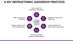 Instructional Leadership PowerPoint and Google Slides Template - PPT Slides