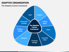 Adaptive Organization PowerPoint and Google Slides Template - PPT Slides